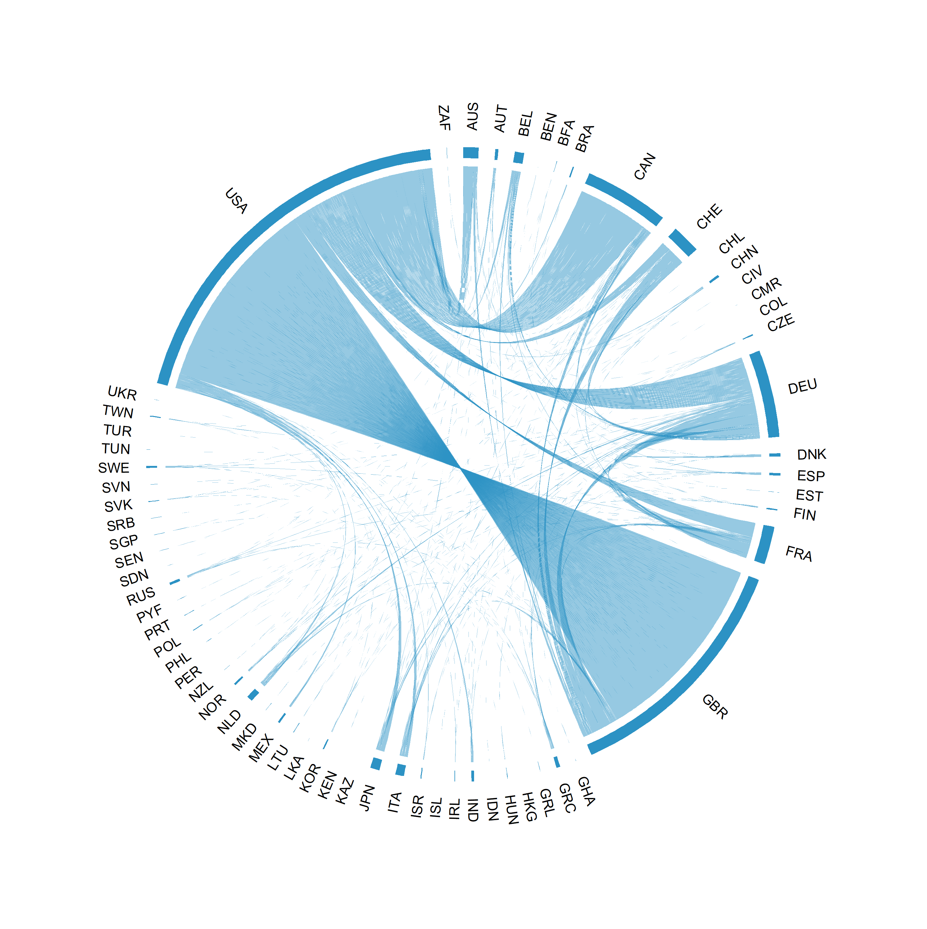 Mapping the global repository landscape | re3data COREF - project blog