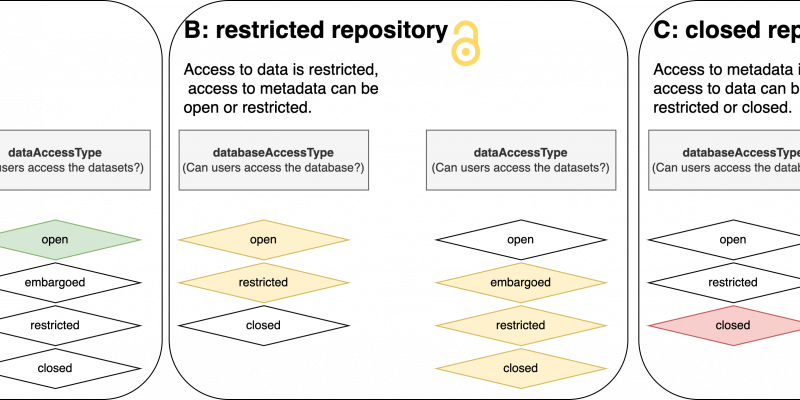 Blog | re3data COREF - project blog